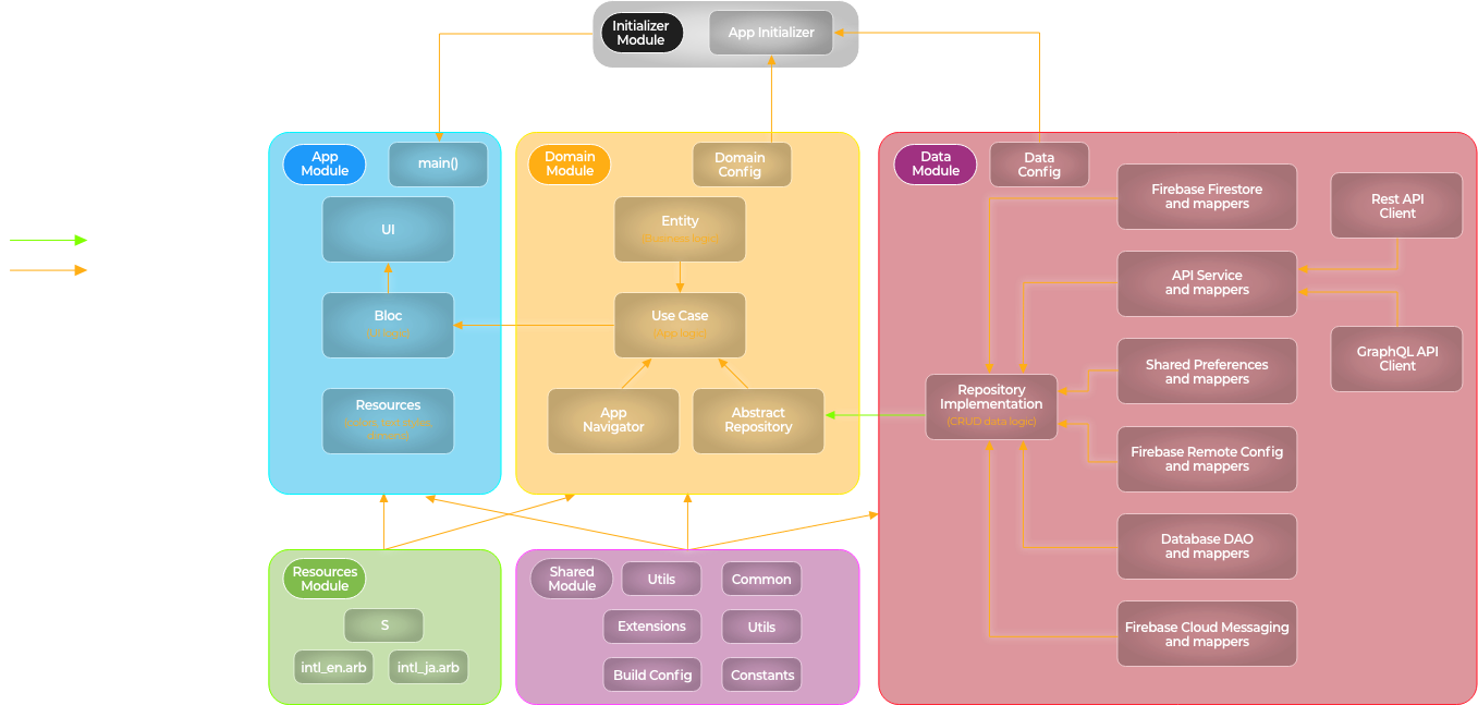 Mobil Teknoloji Metodolojimiz - NETIX